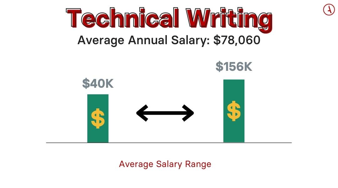 12 High Paying Non Coding Tech Jobs To Explore 12 High Paying Non Coding Tech Jobs To Explore
